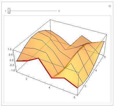 Plotting How To Combine ListPlot And ListPlot D Mathematica Stack Exchange
