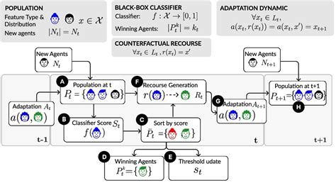 Setting The Right Expectations Algorithmic Recourse Over Time