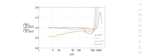 Left The Continuum Extrapolation Of ξt In The Step Size M R A → 0