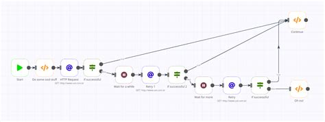 node max timeout after error questions n8n community