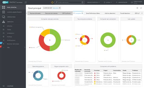 Eset Protect Web Console Eset Protect On Prem 110 Ayuda En Línea