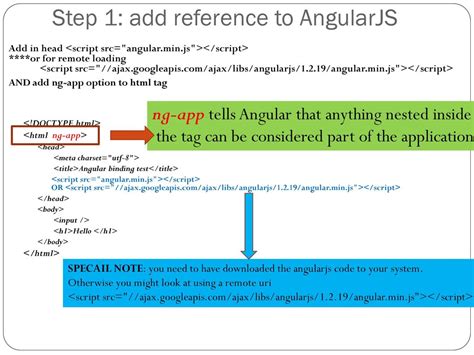 Angularjs Intro L Grewe Ppt Download