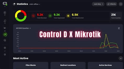 Panduan Lengkap Setting Dns Control D Di Mikrotik Terbaru