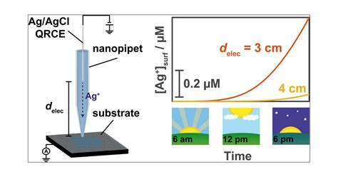SOP Reference Electrode Impedance Check OFF