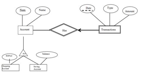 Solved Given The Following Chegg