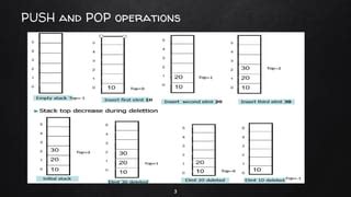 Stack PPT