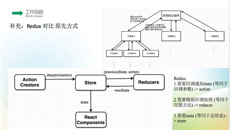 redux的简单实用，一个小例子，进行 “无关系组件的通信、共用一个状态”实验 没有关系组件使用redux csdn博客