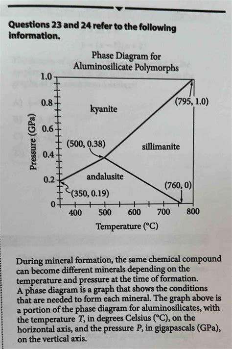 Questions 23 And 24 Refer To The Following Information Phase Diagram For Aluminosilicate