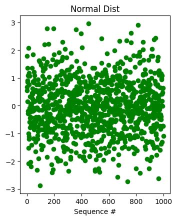 Python Why Do The Title And X Label Not Print In The Graph Stack Overflow