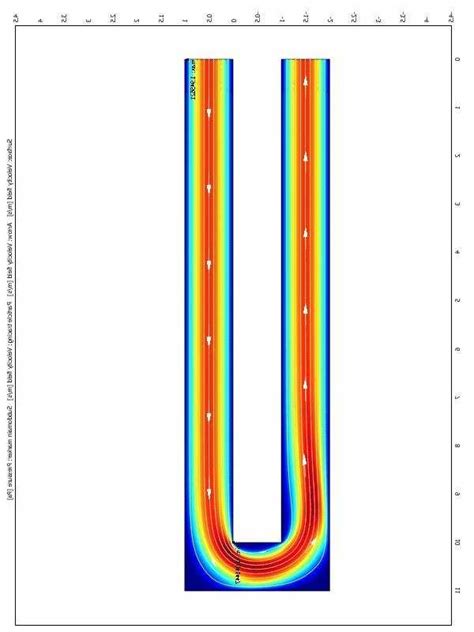 COMSOL Numerical Solution For The Navier Stokes Equations As Download Scientific Diagram