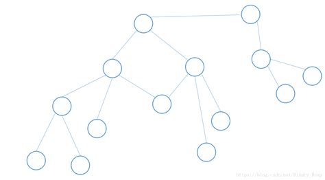 基环树详解与应用 Csdn博客 基环树详解与应用 Csdn博客