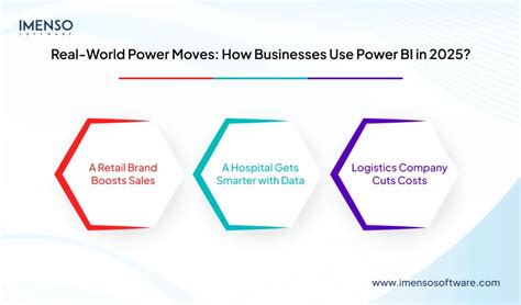 How Power Bi Is Transforming Business Intelligence In 2025