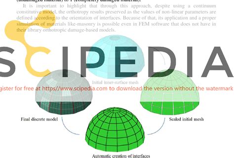 Figure 1 From A Novel Non Linear Discrete Homogenization Approach For The Analysis Of Double