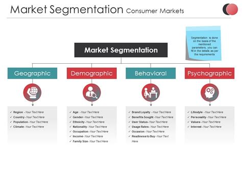 Market Segmentation Consumer Markets Ppt Powerpoint Presentation Gallery Ex