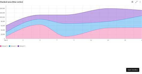 Cold Currying Gr19ej Codesandbox Cold Currying Gr19ej Codesandbox