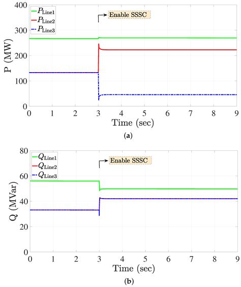 Enhancing Loadability Of Transmission Lines Using Static Synchronous Series Compensator Devices
