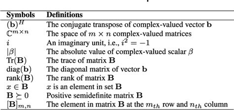 Table 1 From Throughput Maximization Of Wireless Powered Iot Network With Hybrid Noma Tdma