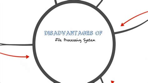 dbms disadvantages of file processing system [hd] youtube