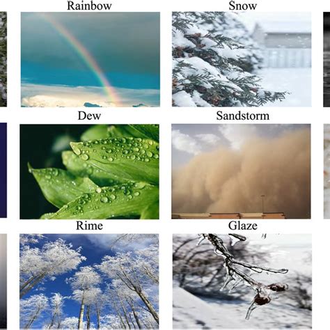Pdf Classification Of Weather Phenomenon From Images By Using Deep Convolutional Neural Network