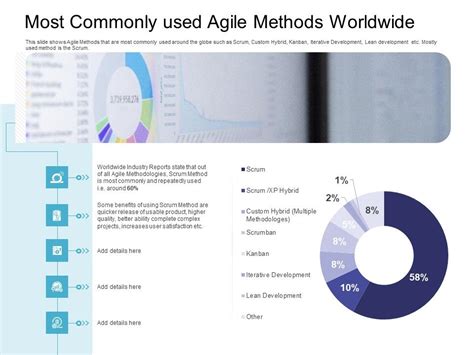 Most Commonly Used Agile Methods Worldwide Designs Pdf