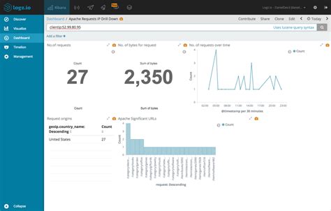 Inserting Links In Kibana Dashboards The New Stack