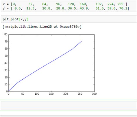 Grating Changed Appearance After Gamma Correction Coding PsychoPy