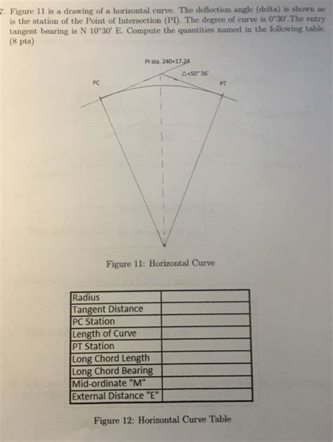 Solved Figure Is A Drawing Of A Horizontal Curve The Chegg