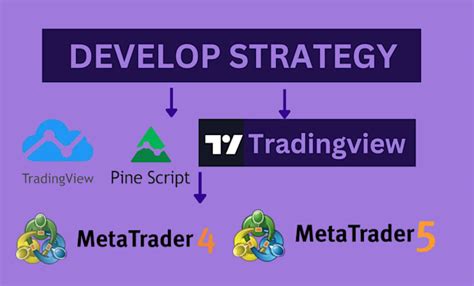 Convert Tradingview Pinescript To Metatrader Mql4mql5 By Fxdavis Fiverr