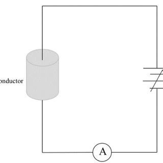 Another Simple Electric Circuit Setup For Measuring The Electric Download Scientific Diagram