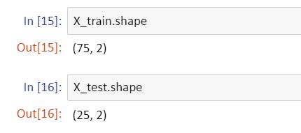 Logistic Regression In Python With Case Study On Student Admission