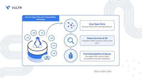 How To Scan For Open Ports And Vulnerabilities With Nmap Vultr Docs