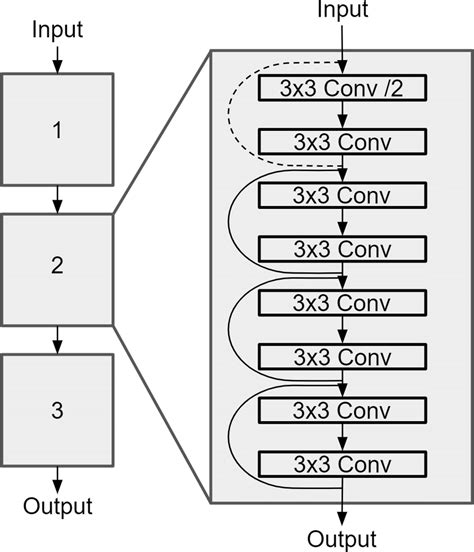 Our Network Used To Extract Image Features Left Which Is Constructed