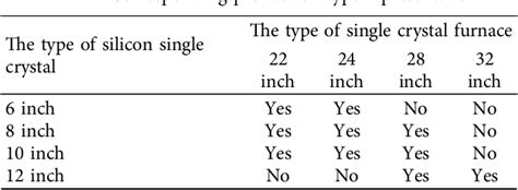 Table 1 From Two Stage Hybrid Optimization Algorithm For Silicon Single