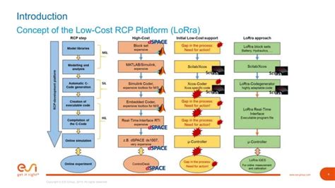 A Real Time Interface For Xcos An Illustrative Demonstration Using A Battery Management System