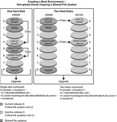 The Context Describes The Illustration