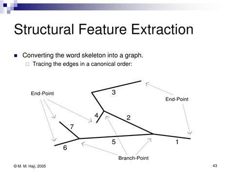 Ppt Farsi Handwritten Word Recognition Using Continuous Hidden Markov Models And Structural