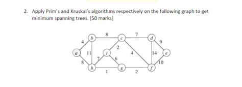 Solved Apply Prim S And Kruskal S Algorithms Respectively Chegg