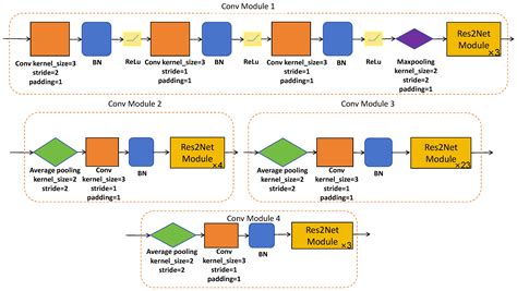 Semipolypseg Leveraging Cross Pseudo Supervision And Contrastive