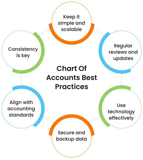 Chart Of Accounts Types Chart Of Accounts