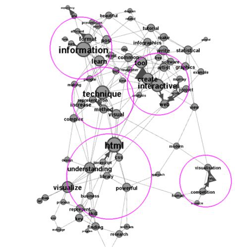 Learning To Read And Interpret Network Graph Data Visualizations