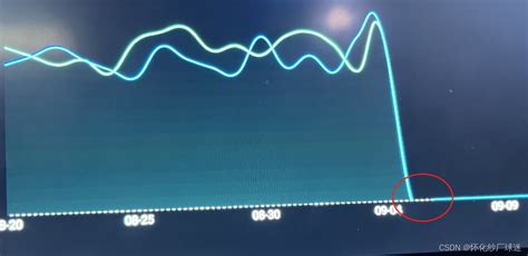 mpandroidchart 关于数据如果存在0的情况，曲线图会断开，连线中间会有线条未显示 mpandroidchart折线图 不绘制 0