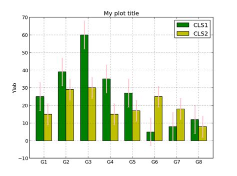 Python Plot Library