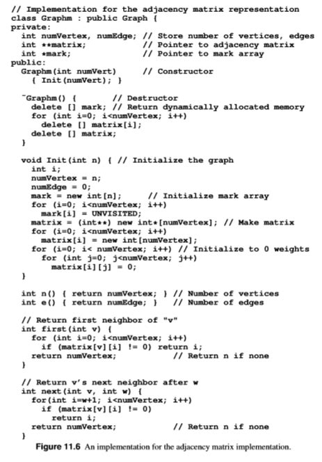 Solved In C Note That Adjacency Matrix Graph