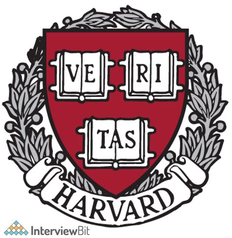 15 Best Data Structures And Algorithms Courses Free And Paid 2023