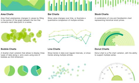 Howto Create Beautiful Charts With Kendo Ui With Local Data Regarding Kendo Menu Template