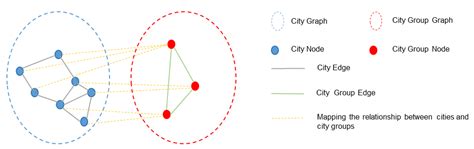 A Hybrid Model For Spatiotemporal Air Quality Prediction Based On