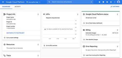deploying gke cluster with gcloud utility by arun kumar singh techbull medium