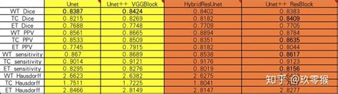 2d Unet Resblock脑胶质瘤分割brats Pytorch实现unet 2d分割 Csdn博客