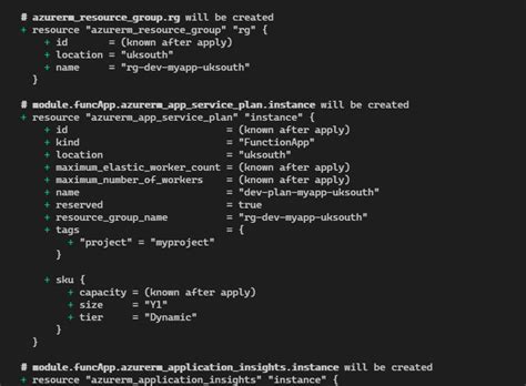 Using Containers To Share Terraform Modules And Deploy With Azure Pipelines Coding With Taz