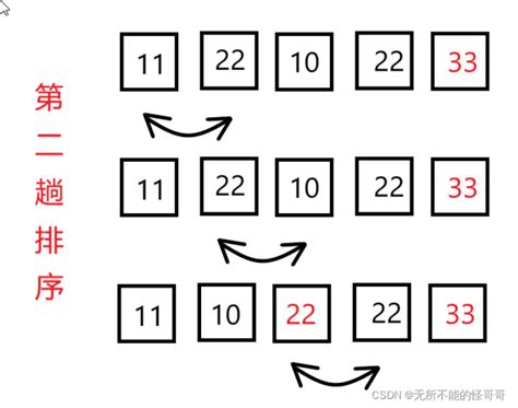 【排序算法】冒泡排序（改进版）的思想分析与代码实现详解 冒泡排序改进算法 csdn博客